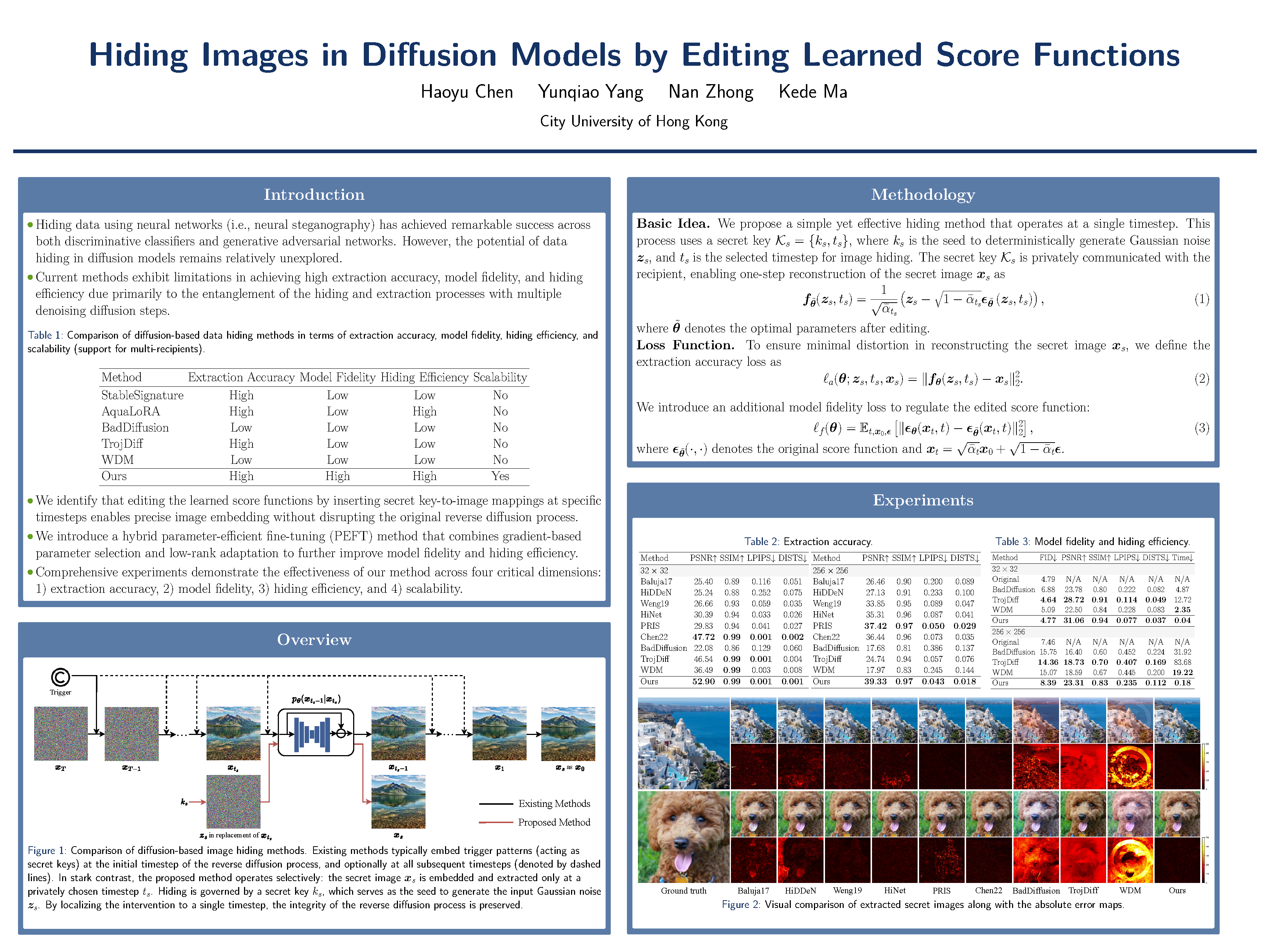 CVPR Poster Hiding Images in Diffusion Models by Editing Learned Score Functions